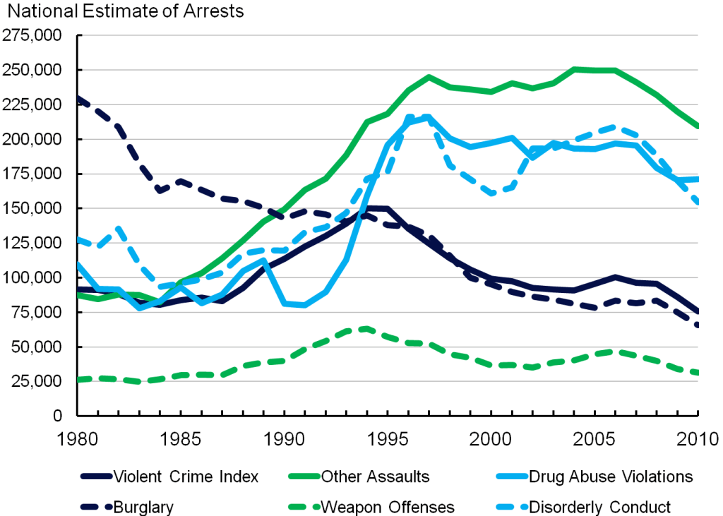 Current Practice in the Juvenile Justice System – JeffreyButts.net