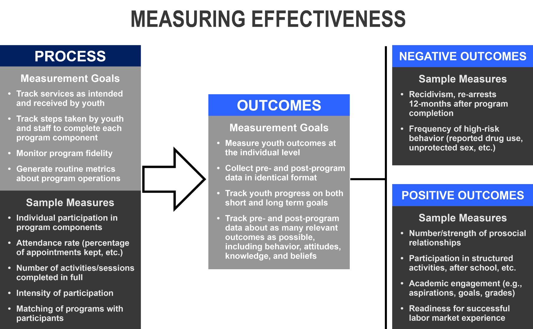 Positive Outcomes – JeffreyButts.net