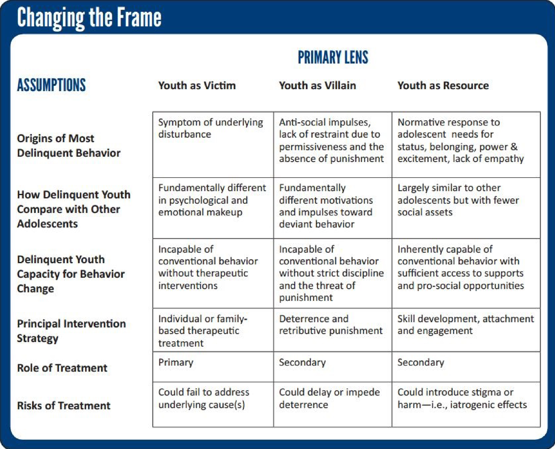 Positive Outcomes – JeffreyButts.net