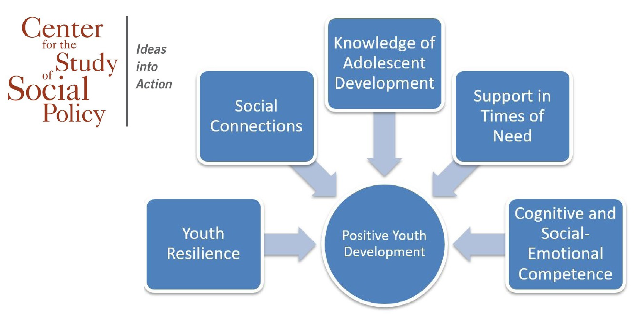 Positive Outcomes – JeffreyButts.net